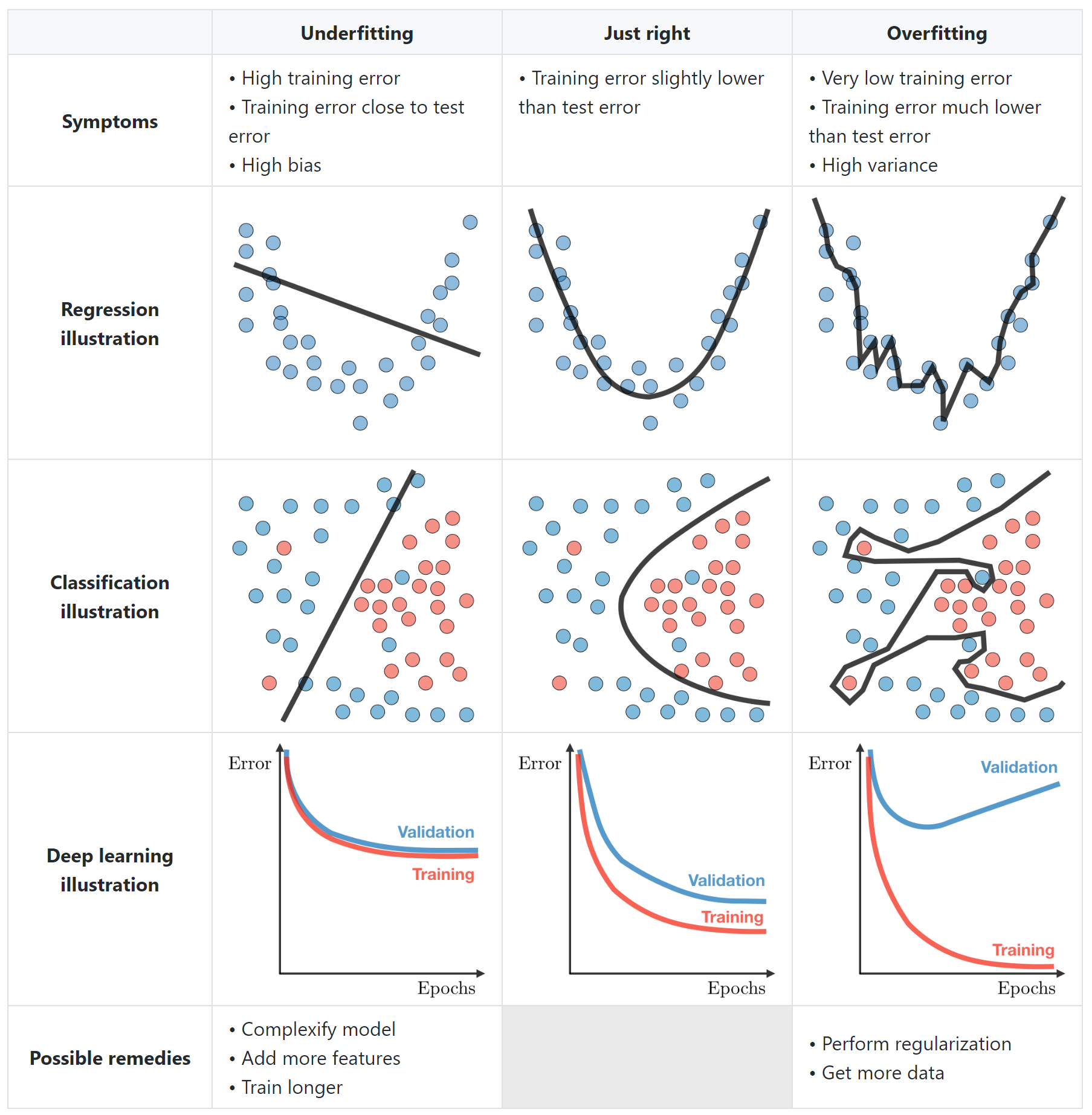 Bias/Variance Tradeoff — The Data Science Interview Book